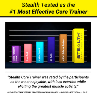 Stealth® Core Trainer – Stealth Fitness
